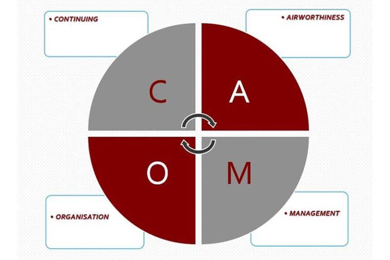 Part CAMO Safety Training – Cloud Aero Training