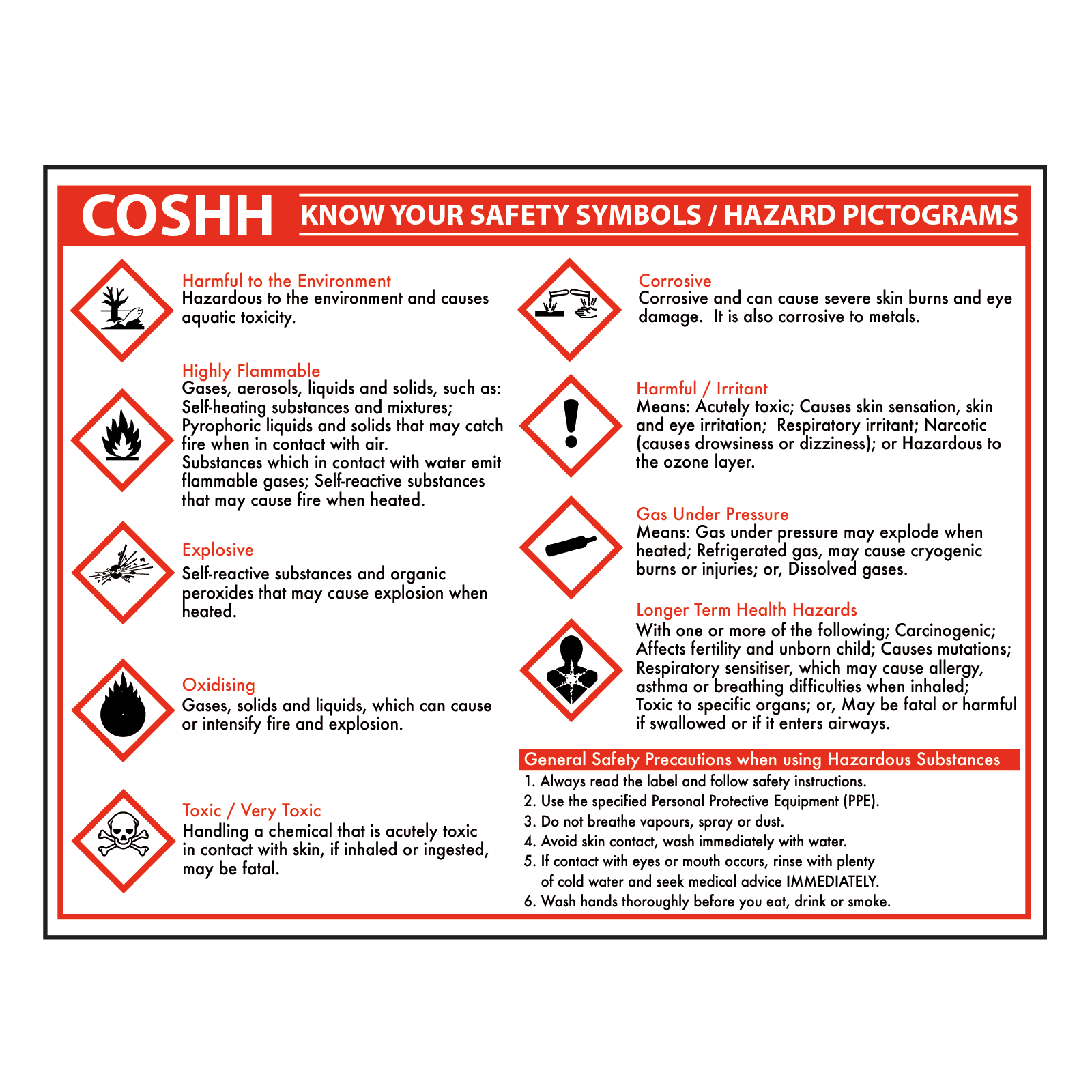 Control of Substances Hazardous to Helath Info – Cloud Aero Training
